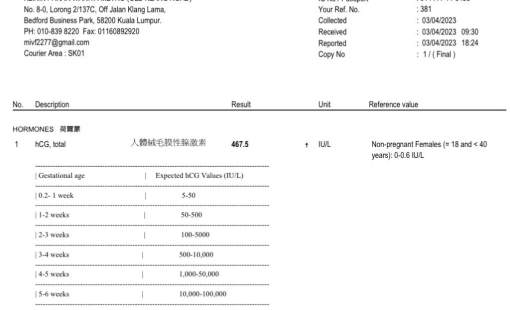 Miracle in Motion: Conquering Infertility with IUI Despite ...